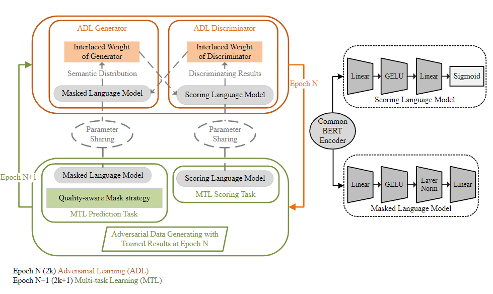 AML|Introduction